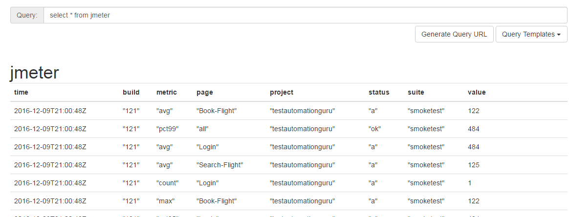 Jmeter Real Time Results Influxdb And Grafana Part 2 Adding Custom Fields Vinsguru