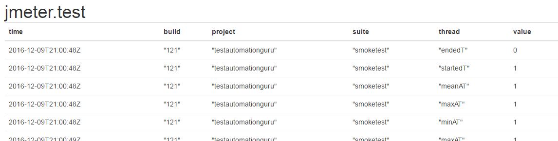 Jmeter Real Time Results Influxdb And Grafana Part 2 Adding Custom Fields Vinsguru