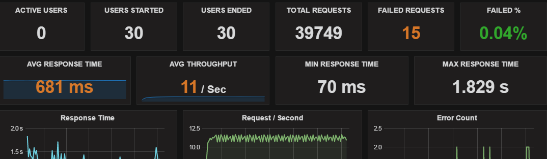 Jmeter Centralized Logging Solution In Distributed Testing Using Elasticsearch Beats
