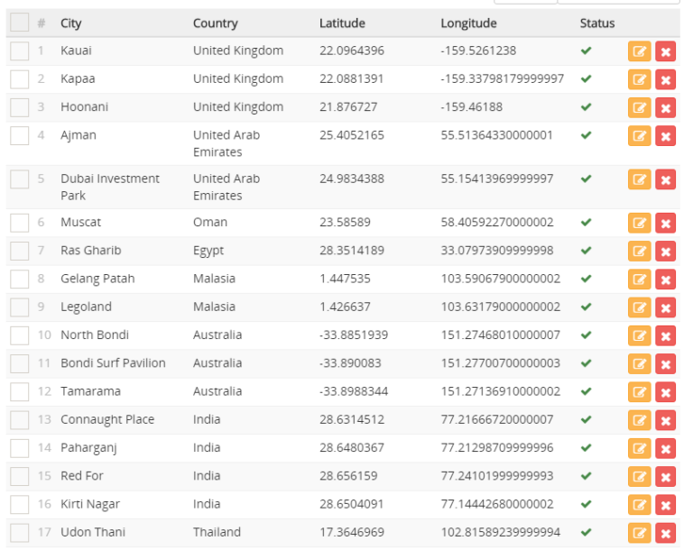 Selenium Webdriver How To Locate Webelements From Dynamic Tables Vinsguru