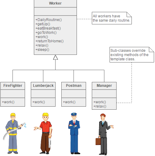 Selenium Webdriver Design Patterns In Test Automation Template Method Pattern Vinsguru