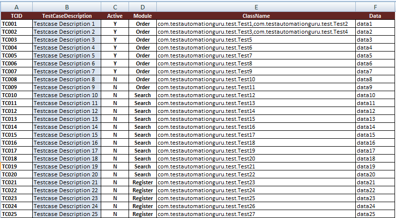 Selenium Webdriver How To Create Testng Suite Xml From Spreadsheet Vinsguru