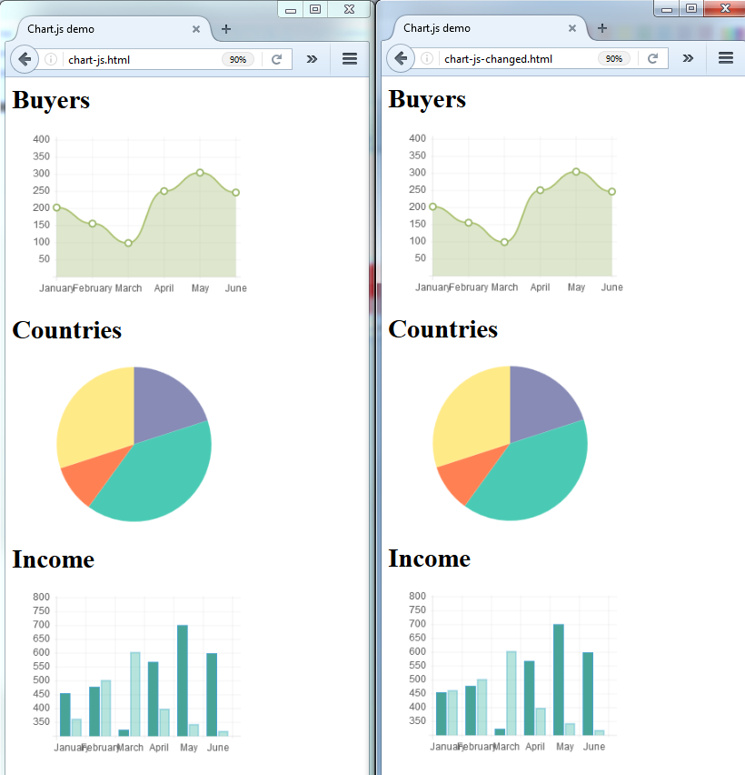 Selenium Webdriver How To Automate Charts And Graphs Validation Vinsguru