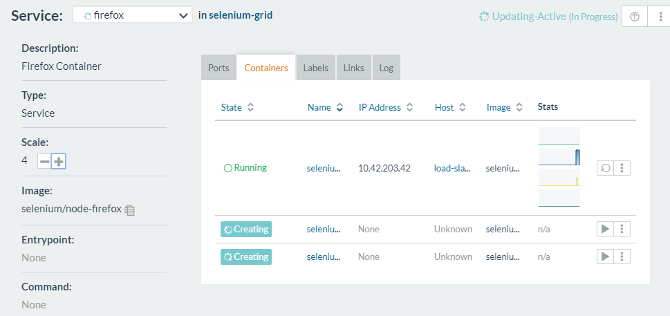 Selenium Webdriver How To Set Up Dockerized Selenium Grid In Aws Cloud Vinsguru
