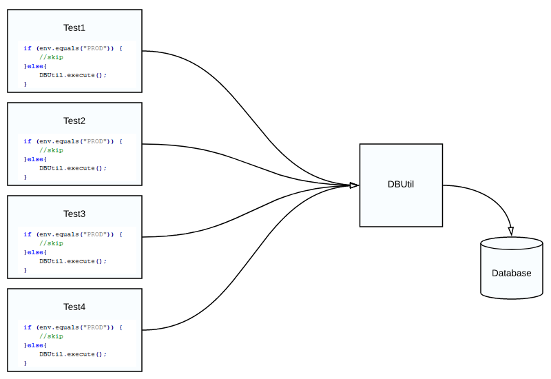 Selenium Webdriver Design Patterns In Test Automation Proxy Pattern Vinsguru