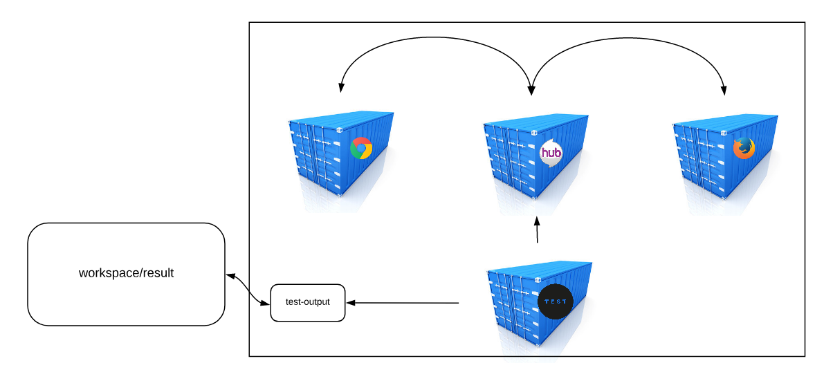 Selenium Docker Integration Through Jenkinsfile Part 3 Executing Tests Inside Docker