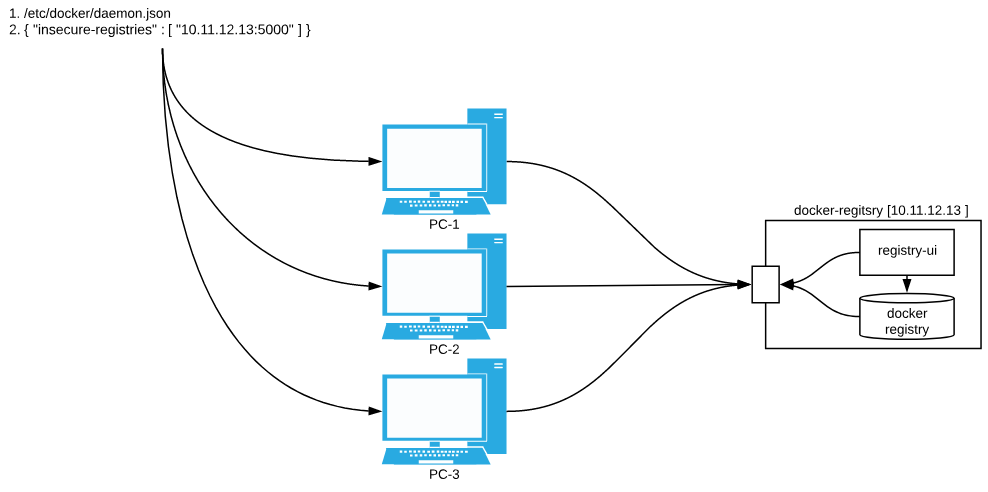 Selenium Docker Integration Through Jenkinsfile - Managing Local Docker ... Selenium Docker Integration Through Jenkinsfile - Managing Local Docker ...