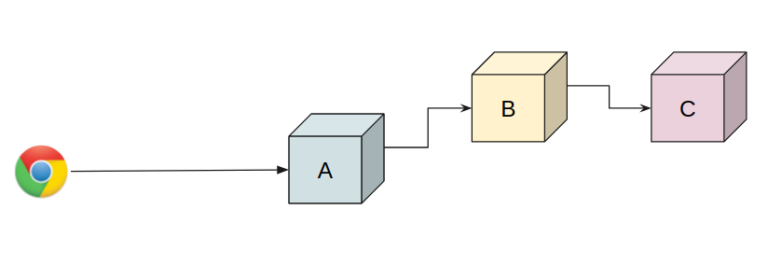 Distributed Tracing In Microservices Jaeger With Spring Boot Vinsguru