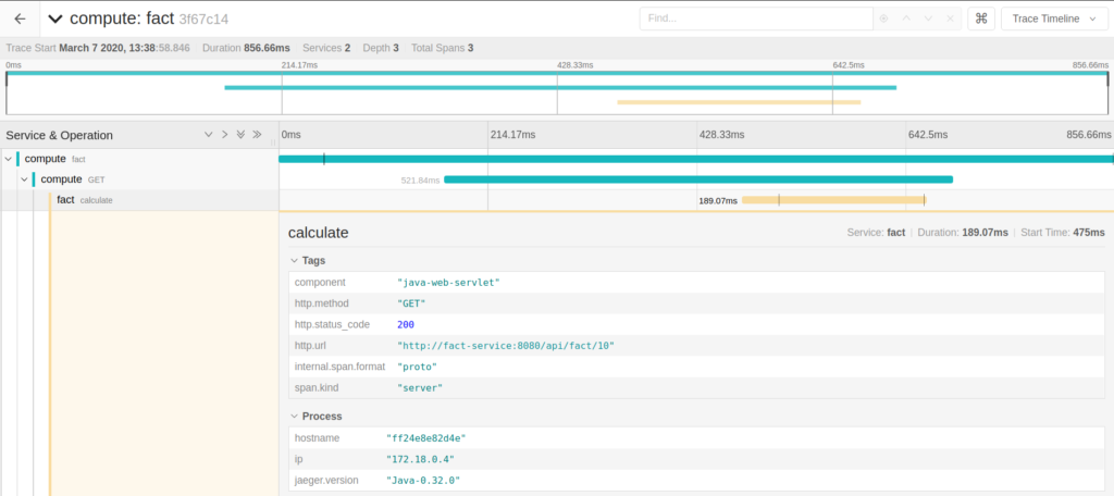 Distributed Tracing In Microservices Jaeger With Spring Boot Vinsguru
